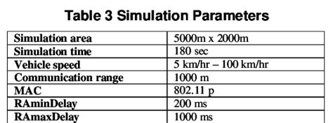 Shows The Performance Of Our Modified Lfsr Algorithm Based On Number Of