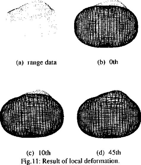 Figure I From A Method Of 3d Object Reconstruction By Fusing Vision