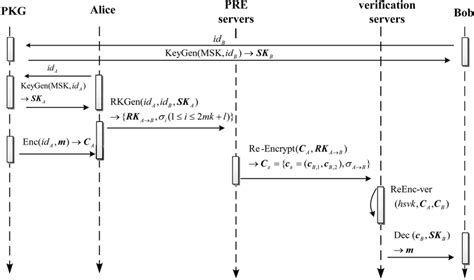 The Workflow Of Our Proposed Ib Vpre Download Scientific Diagram