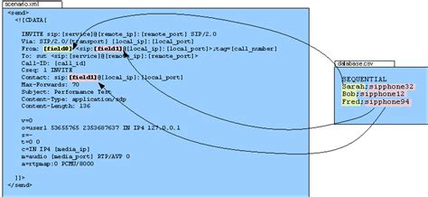 Github Hnimminhsippscenario Sipp Call Scenario For Performance Test