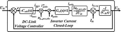 schematic of the dc‐link voltage control loop download scientific diagram