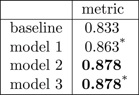Just One Line It Latex Aligned Table With Significance Testing
