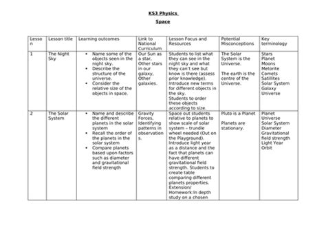 Ks3 Space Topic Resources And Scheme Of Work Teaching Resources