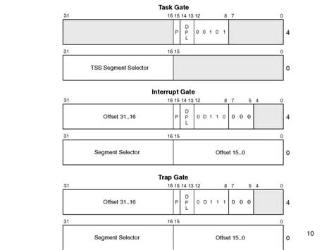 Ppt Windows Kernel Internals Traps Interrupts Exceptions Powerpoint Presentation Id547739