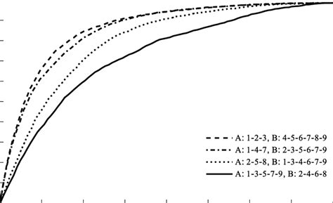 Cumulative Distribution Function Of Spatial Cross Correlation