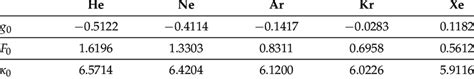 List Of Atom Dependent Parameters To Calculate The Critical Intensity