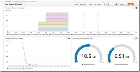 New Amazon Cloudwatch Cross Account Observability Aws News Blog