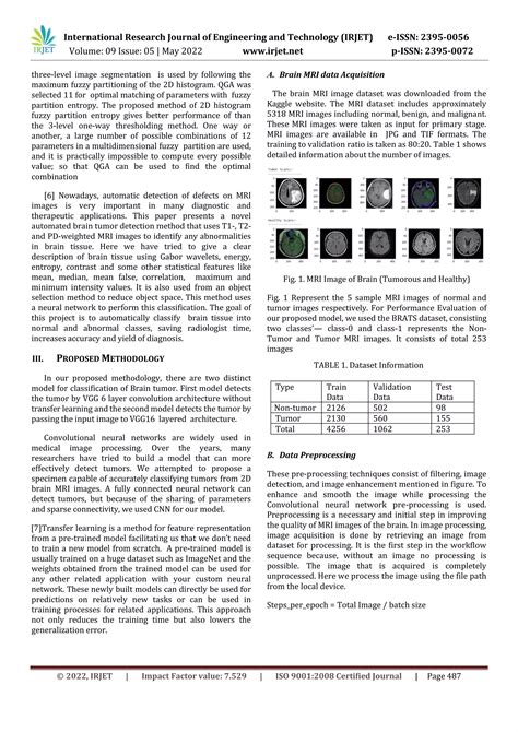 Brain Tumor Detection From Mri Image Using Deep Learning Pdf