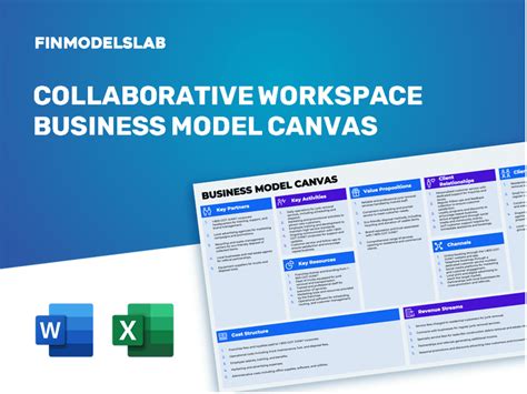 Collaborative Workspace Business Model Canvas Updated 2025