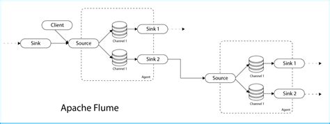 big data hadoop administration step by step activity guides