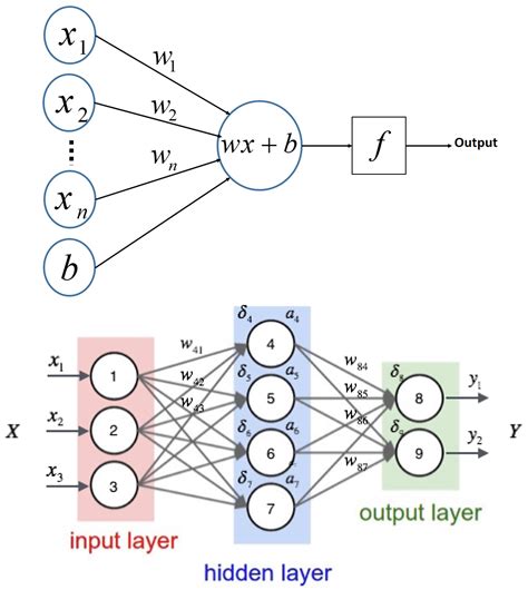 Hierarchical Surrogate Assisted Evolutionary Algorithm For Integrated Multi Objective