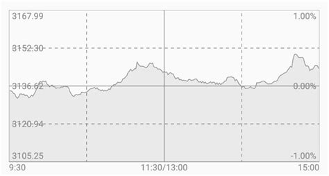 Jzandroidchart Android 股票图表库 Codekk Androidopen Source Website