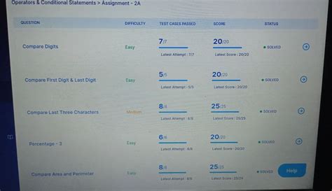 Gunalan Raja On Linkedin Day14 Fullstack Programming 30daysofoode