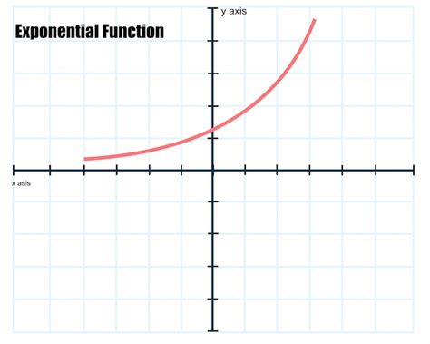 Premium Vector Vector Illustration Of Exponential Function Graph On A Checkered Sheet Of Paper