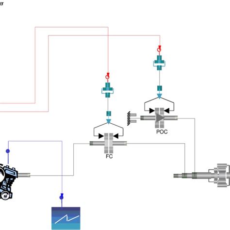 extended context diagram simple vehicle download scientific diagram