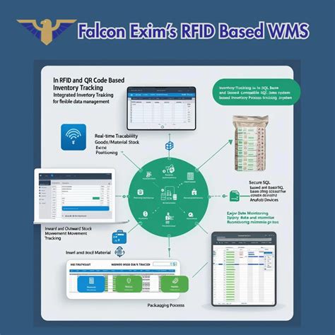 Rfid Based Wms In Pune Id 2856606812033