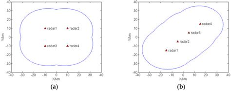 Sensors Free Full Text A Novel Sensor Selection And Power Allocation Algorithm For Multiple