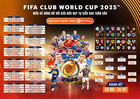 Lịch Thi đấu Fifa Club World Cup 2025 Chi Tiết