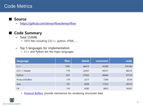 Tensorflow Internal Ppt