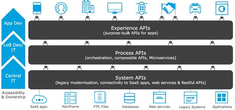 A Curated List Of The Best API Integration Platforms N8n Blog