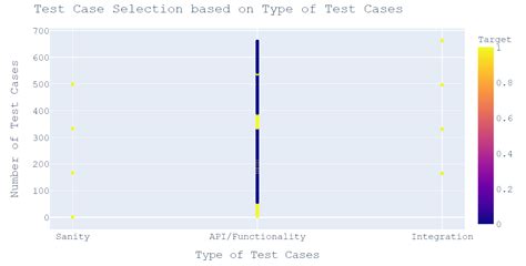 Regression Test Case Selection Using Machine Learning By Kush Bhatnagar Analytics Vidhya