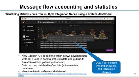 Operational And Business Monitoring With Ibm Integration Bus Sanjay