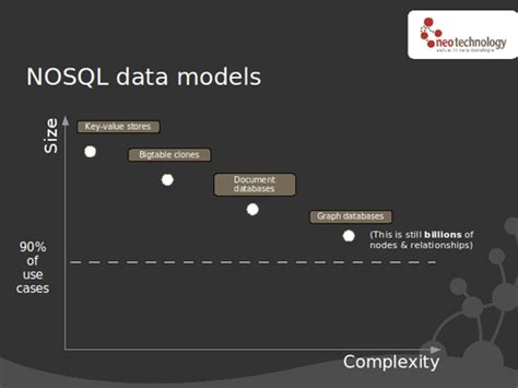 The New Dimension Of NoSQL Scalability Complexity MyNoSQL