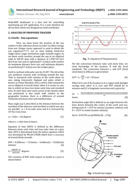 IRJET Implementation Of IoT Based Dual Axis Photo Voltaic Solar Tracker With MPPT Using