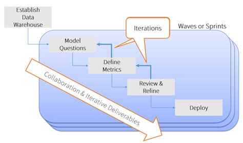 Justfood Blog Business Intelligence Projects A Focus On People And Data