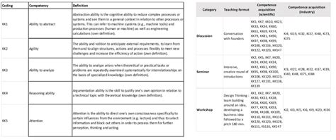 Figure A1 In Several Steps We Categorized The 258 Empirically Derived Download Scientific