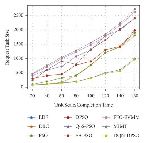 Comparison Of Proposed Method With Existing Technique Download