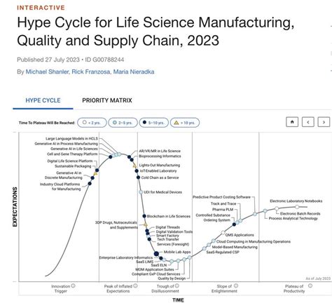 Anahita Laskowski On Linkedin Saas Lims Eln Les Labautomation