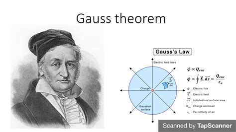 Gauss Theorem Explanation Youtube