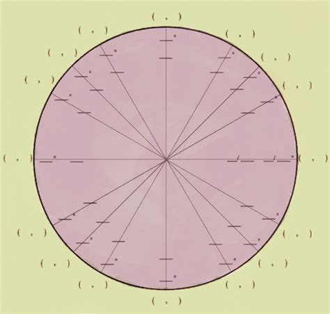 Precalculus Unit Circle Diagram Quizlet