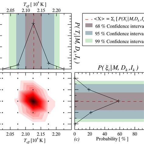 Illustration Of The Bayesian Analysis Step By Step For This Example Download Scientific