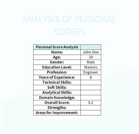 Free Personal Performance Analysis Table Templates For Google Sheets And Microsoft Excel