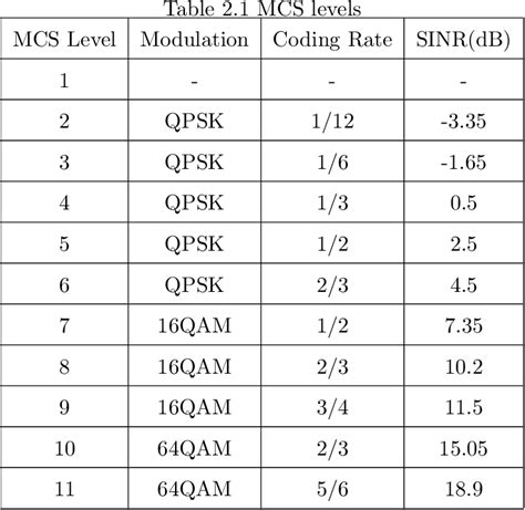 PDF QoS Packet Scheduler Design And Fixed Relay Frequency Reuse Policies In Mobile Networks
