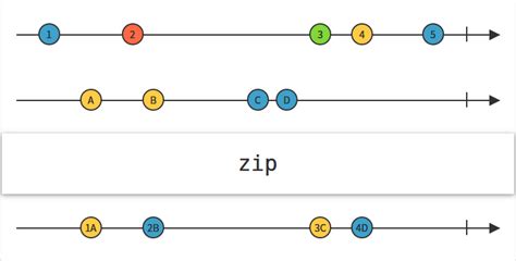 rxjava combining operators kodeco