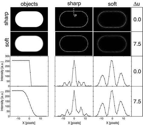 Numerical Simulations Of Edge Extraction With The Proposed Combined