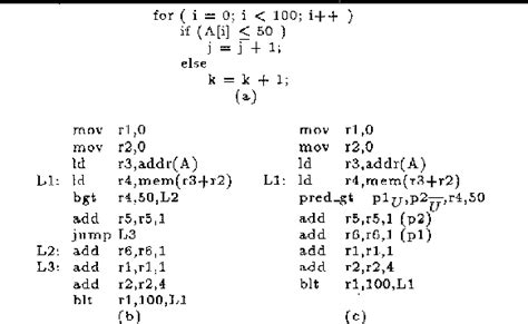 Figure 1 From Characterizing The Impact Of Predicated Execution On