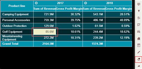 Pivot Table Wyn Documentation