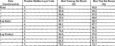Artificial Neural Network Classification Results Download Table