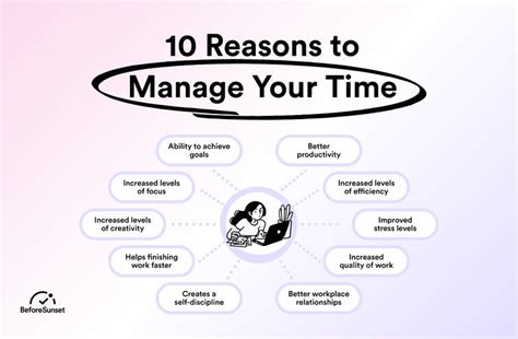 Why Is Time Management Important 10 Reasons To Manage Your Time By