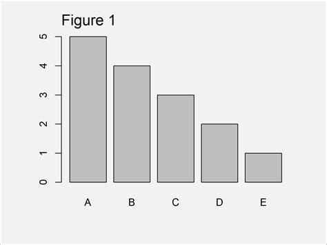 R Error In Barplotdefault Height Must Be A Vector Or A Matrix