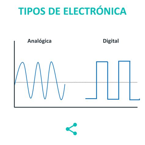 Tipos De Electrónica ¿cuáles Son Ejemplos Muy Tecnológicos