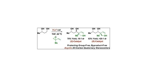 Acyclic Quaternary Carbon Stereocenters Via Enantioselective Transition Metal Catalysis