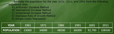 Solved Estimate The Population For The Year 2021 2031 And