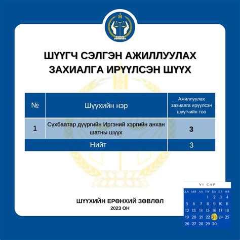 Шүүхийн ерөнхий зөвлөл СЭЛГЭН АЖИЛЛАХ ХҮСЭЛТЭЙ ШҮҮГЧДИЙН АНХААРАЛД Сүхбаатар дүүргийн Иргэний