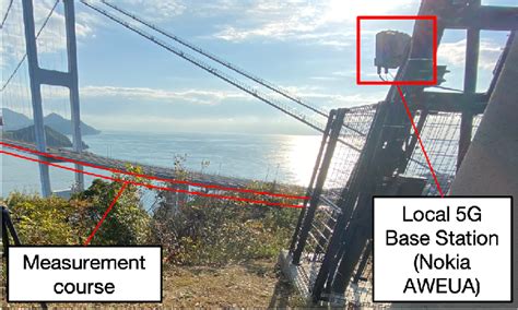Figure 3 From Local 5g Mmwave Signal Measurement And Analysis For Spectrum Database Semantic