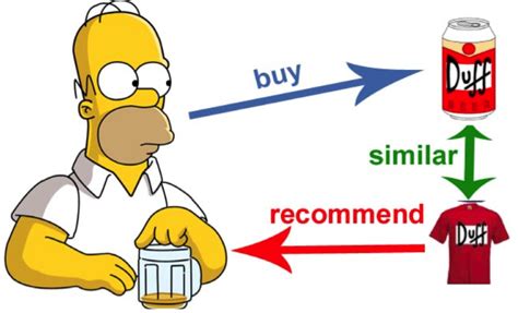 Illustrations Of Item Based And User Based Collaborative Filtering